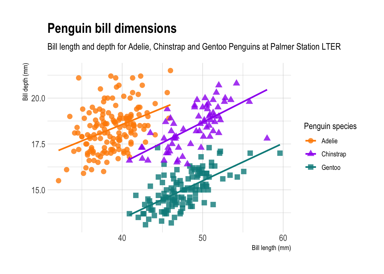 How are the penguins going?